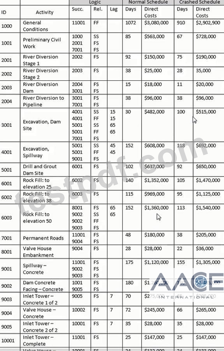 [Q88-Q103] Updated Feb-2025 Exam Engine or PDF for the AACE-PSP Tests ...