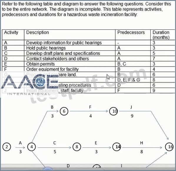 [Q88-Q103] Updated Feb-2025 Exam Engine or PDF for the AACE-PSP Tests ...